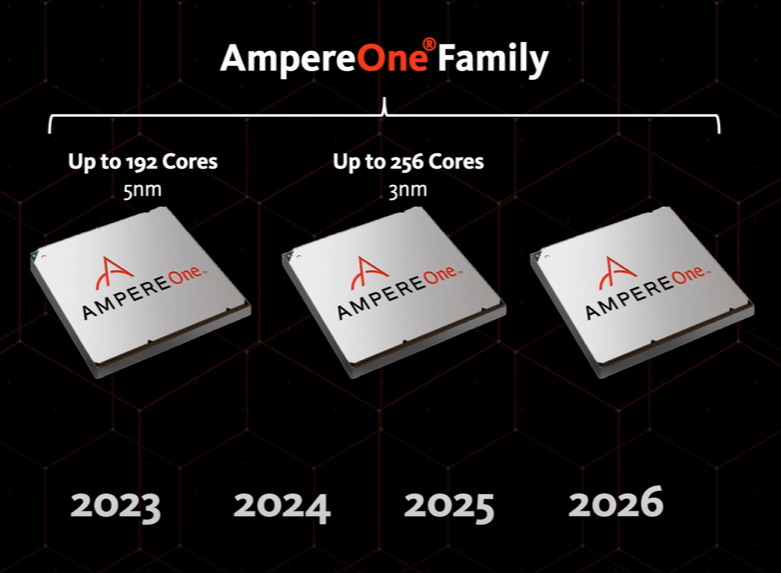 Ampere、高通合作AI晶片，主打無GPU運算環境 | iThome